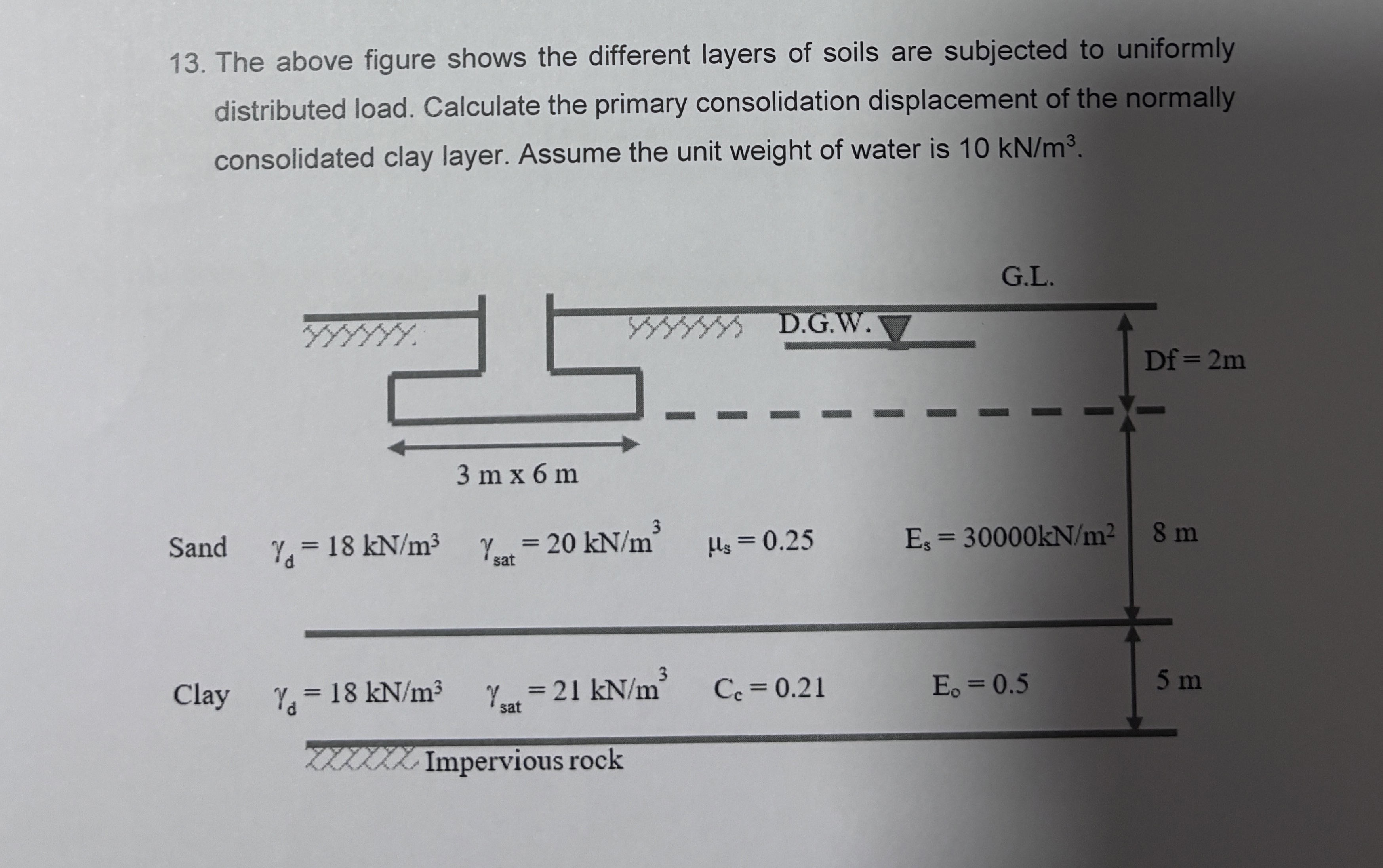Solved The above figure shows the different layers of soils | Chegg.com