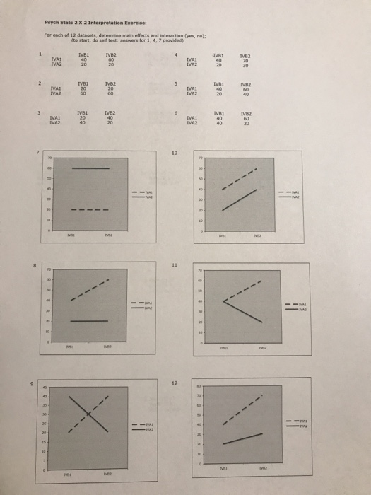 Psych Stats 2 X 2 Interpretation Exercise Forh of 12 | Chegg.com