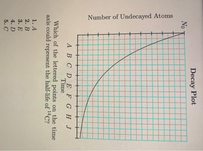 Solved 00710.0 points The graph below shows the decay of a | Chegg.com
