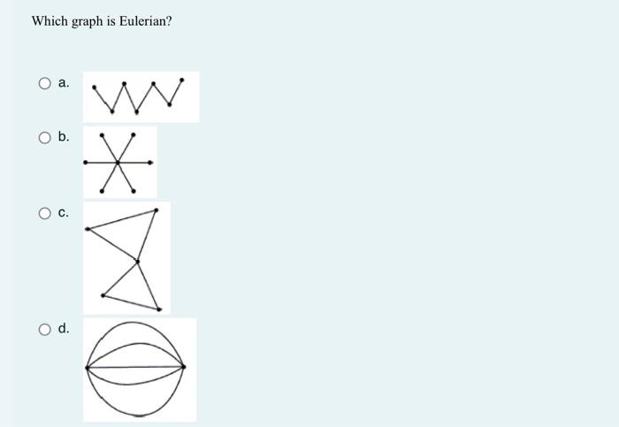 Solved Which graph is Eulerian? a. b. c. d. | Chegg.com
