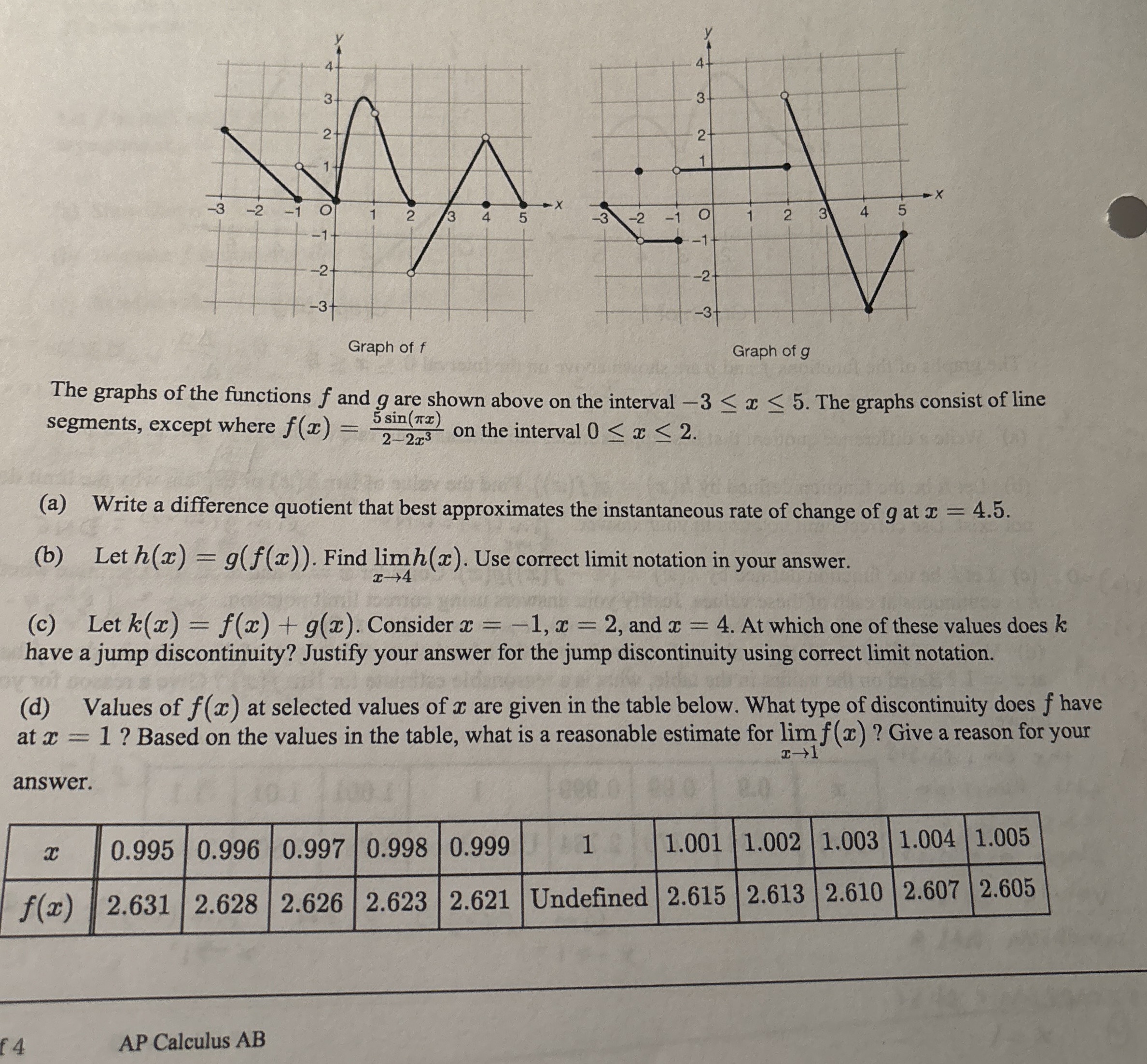 Solved The graphs of the functions f ﻿and g ﻿are shown above | Chegg.com