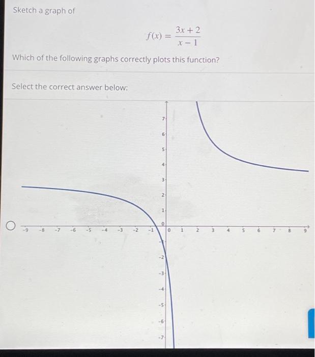 Solved Sketch a graph of f(x)=x−13x+2 Which of the following | Chegg.com