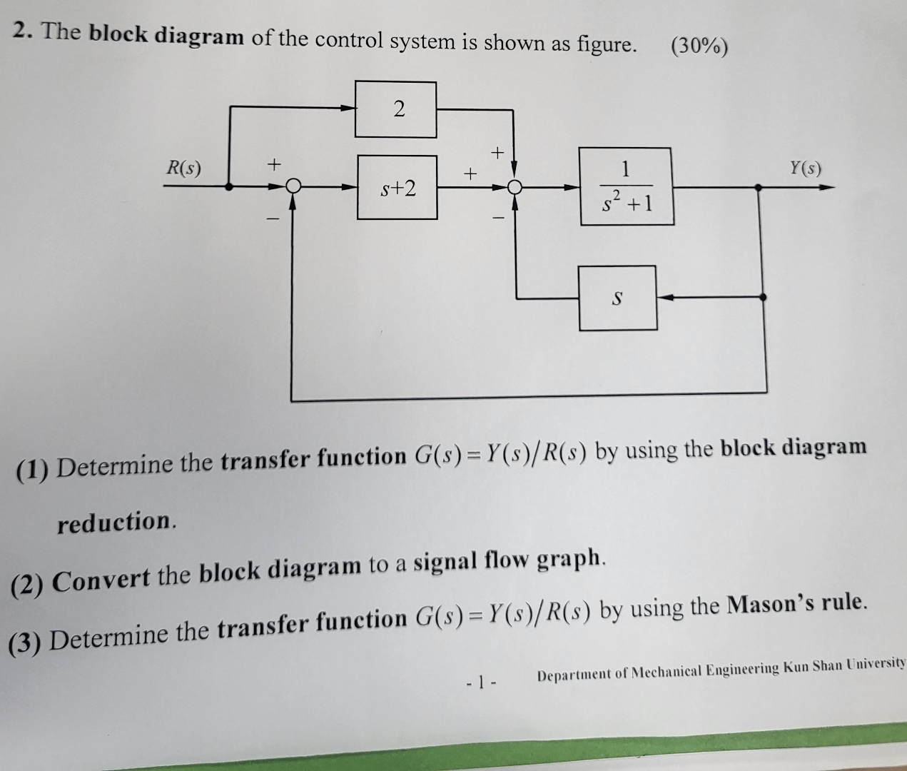 Solved The block diagram of the control system is shown as | Chegg.com
