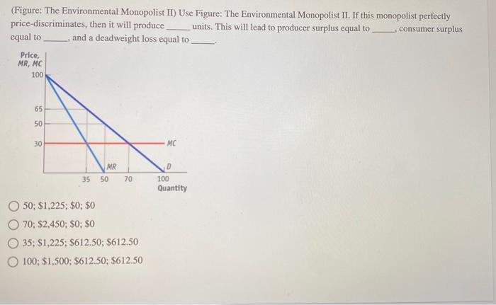 Solved (Figure: The Environmental Monopolist II) Use Figure: | Chegg.com Solved (Figure: The Environmental Monopolist II) Use Figure: | Chegg.com