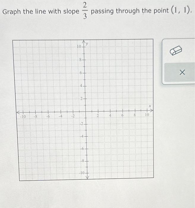 Solved Graph the line with slope 32 passing through the | Chegg.com