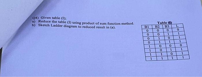 Solved Q4) Given table (I); a) Reduce the table (I) using | Chegg.com