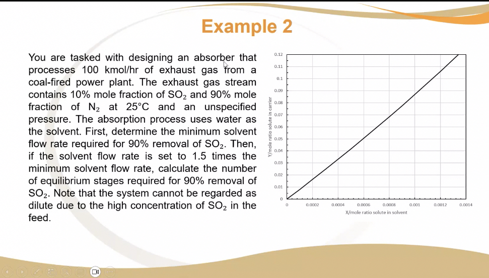 Solved Example 2You are tasked with designing an absorber | Chegg.com