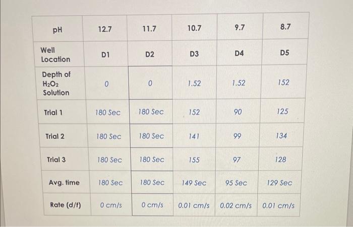 Data Activity 1 Data Table 1Data Table 2Activity 3 | Chegg.com