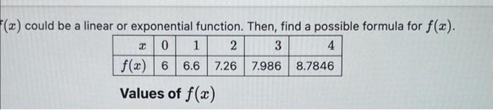 Solved (x) could be a linear or exponential function. Then, | Chegg.com