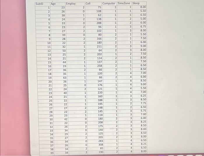 Solved Q7. Create a frequency table ( 6 points) Fill in the | Chegg.com
