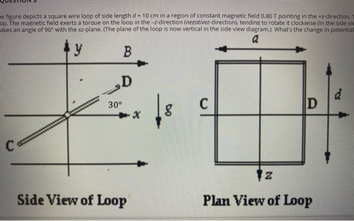 Solved e figure depicts a square wire loop of side length d | Chegg.com