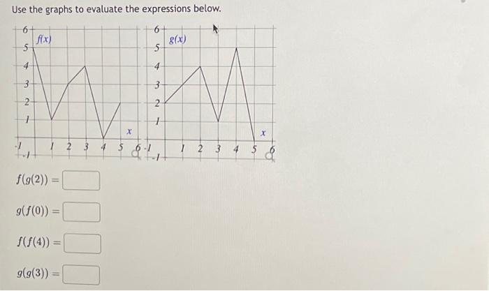 Solved Use the graphs to evaluate the expressions below. | Chegg.com