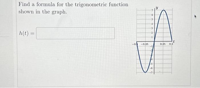 Solved Find a formula for the trigonometric function shown | Chegg.com