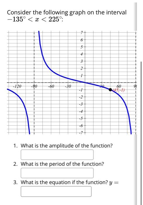 Solved Consider the following graph on the interval −135∘ | Chegg.com