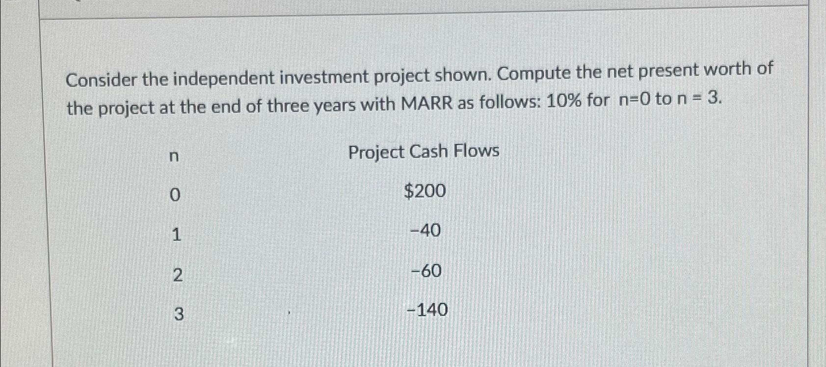 Solved Consider the independent investment project shown. | Chegg.com