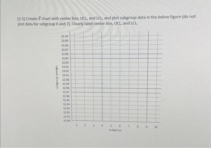 Solved (2-5) Create Xˉ chart with center line, UCL, and LCL, | Chegg.com