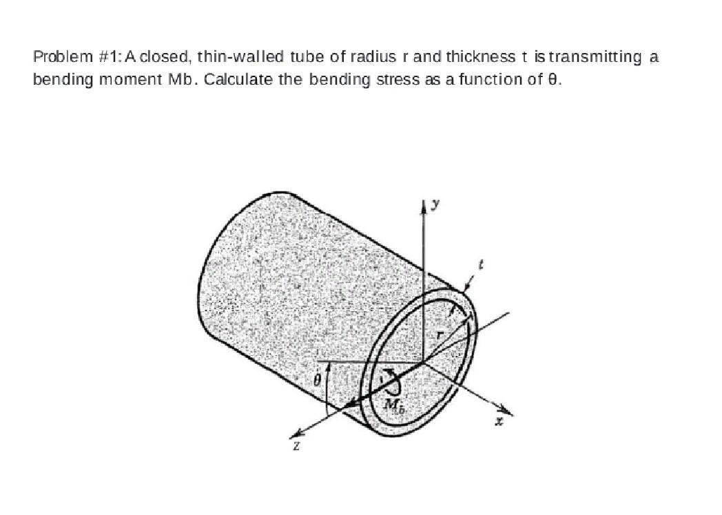 Solved Problem #1: A closed, thin-walled tube of radius r | Chegg.com