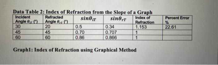 Solved attached is data table 1 and 2 from physics lab- | Chegg.com