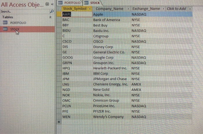 Solved PART A: Identify PK and FK of each table. Table Name | Chegg.com