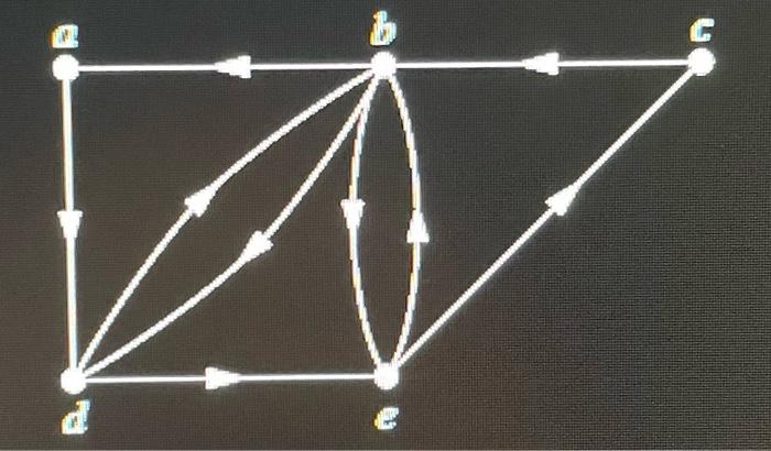 Solved 1. (14 points) For each graph, determine whether it | Chegg.com