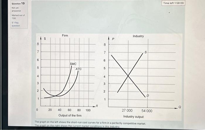 Solved The graph on the left shows the short-run cost curves | Chegg.com