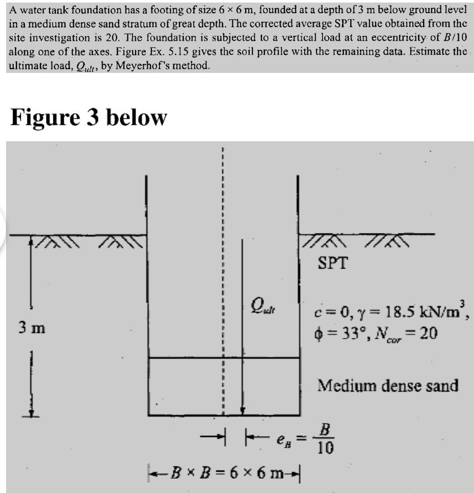 Solved A water tank foundation has a footing of size 6 x 6 | Chegg.com