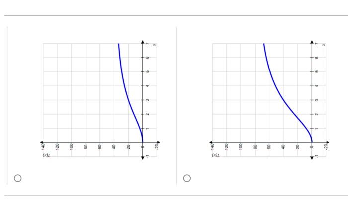Solved #4 answer the question in the first photo & select | Chegg.com Solved #4 answer the question in the first photo & select | Chegg.com