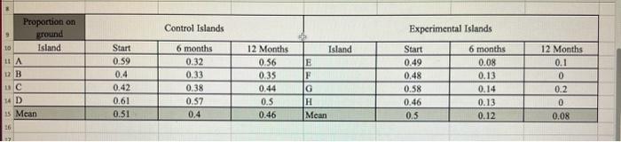 Solved 7. Follow the steps below to construct a line graph | Chegg.com