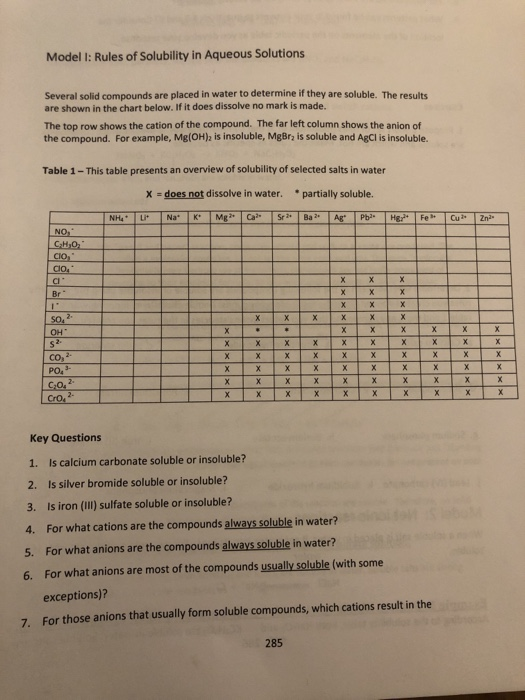 Solved Modell: Rules of Solubility in Aqueous Solutions | Chegg.com