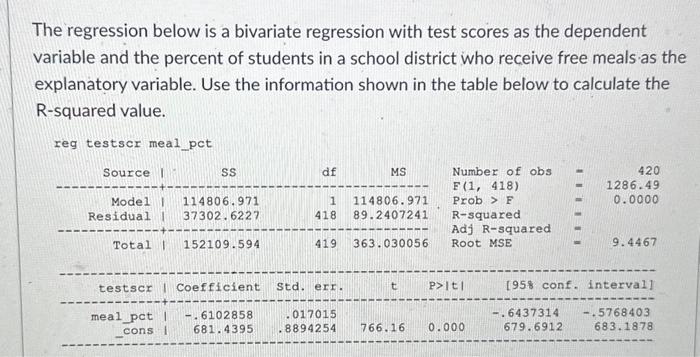 Solved The regression below is a bivariate regression with | Chegg.com