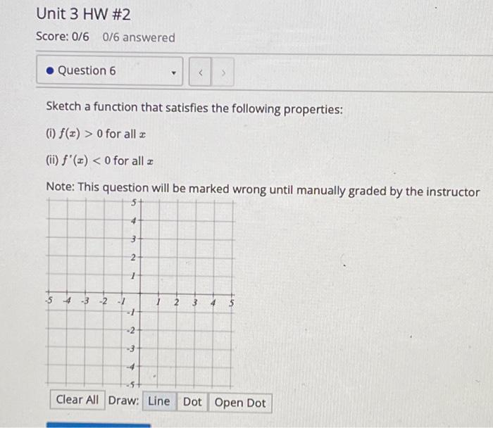 Solved The following graphs represent f(z). Choose the | Chegg.com
