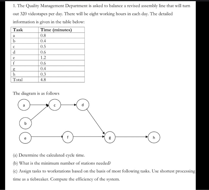 Solved the previous answer does not show the idle time for | Chegg.com