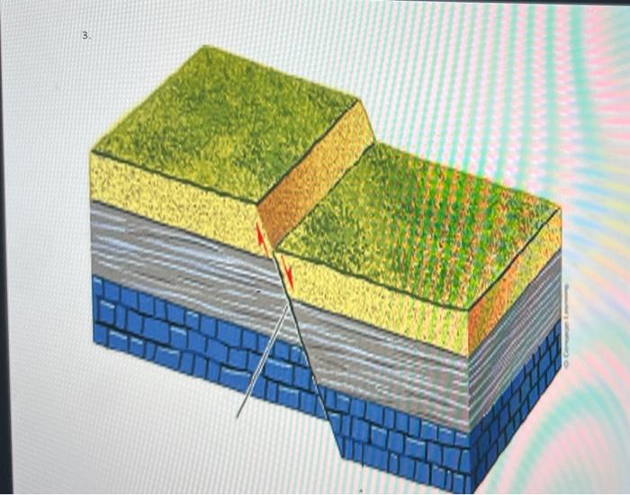 Solved Write the name of the geologic features of the | Chegg.com