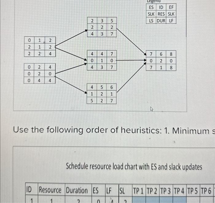 Use the following order of heuristics: 1. Minimum | Chegg.com