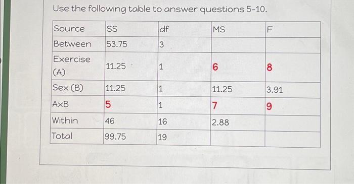 Solved Use the following table to answer questions | Chegg.com
