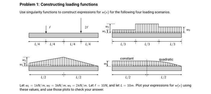 Solved Problem 1: Constructing loading functions IIsa | Chegg.com