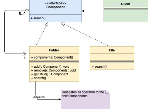 Solved An example of a file system of Operating System. In | Chegg.com
