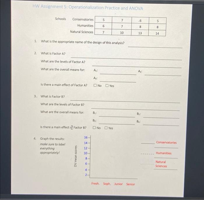Solved HW Assignment 5: Operationalization Practice and | Chegg.com
