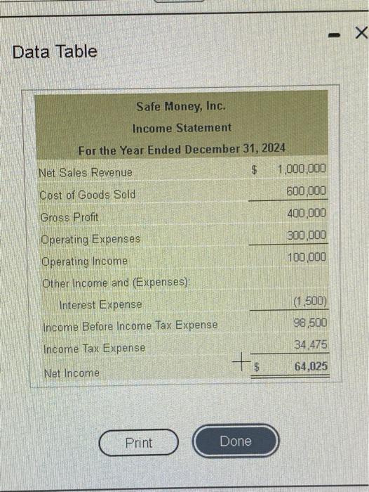 Solved Safe Money, Inc. Comparative Balance Sheet As of | Chegg.com
