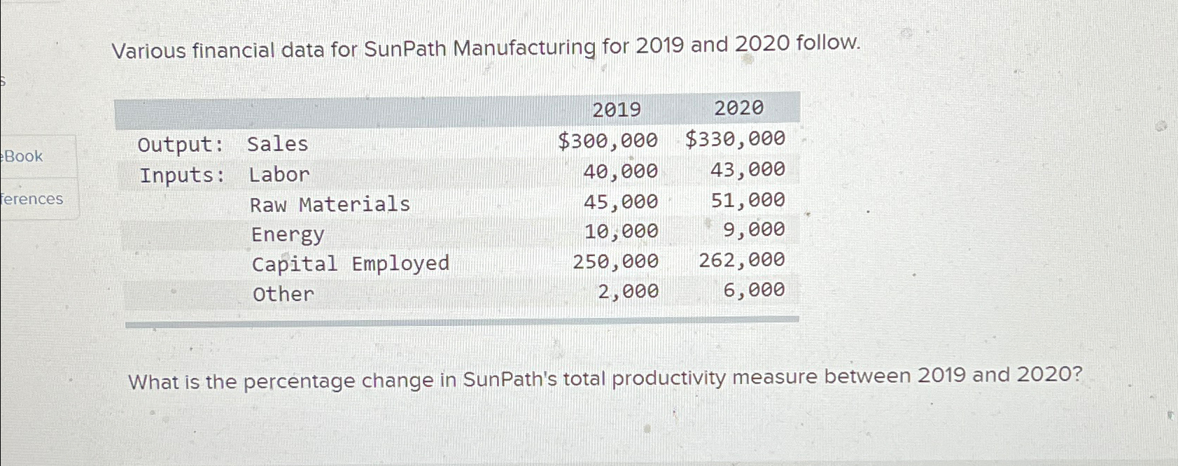 Solved Various financial data for SunPath Manufacturing for | Chegg.com | Chegg.com
