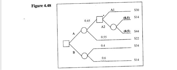 Solved Figure 4.48 Al S30 (0.5) $14 0.45 A2 (0.5) 844 0.55 | Chegg.com