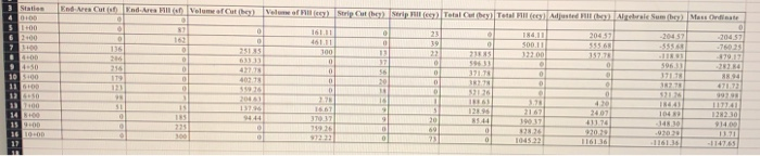 Solved Calculate the area under the mass diagram curve and | Chegg.com