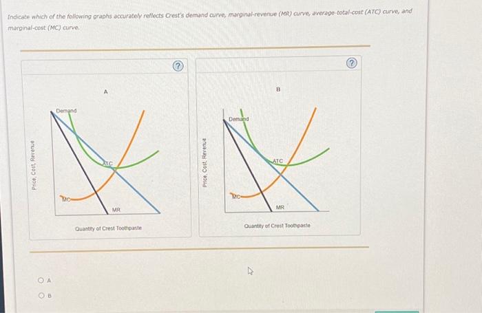 Solved Indicate which of the following oraphs accurately | Chegg.com