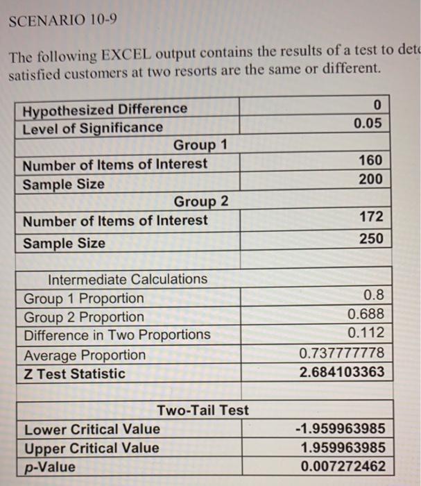 Solved Scenario 10 9 The Following Excel Output Contains The 