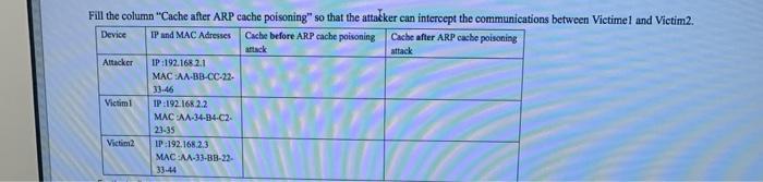 Solved Fill the column "Cache after ARP cache poisoning" so | Chegg.com