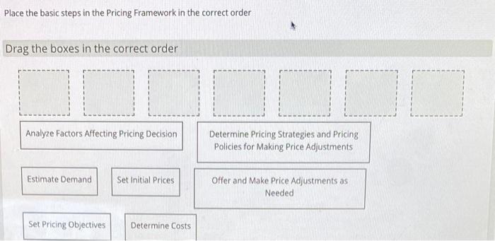 Solved Place the basic steps in the Pricing Framework in the | Chegg.com