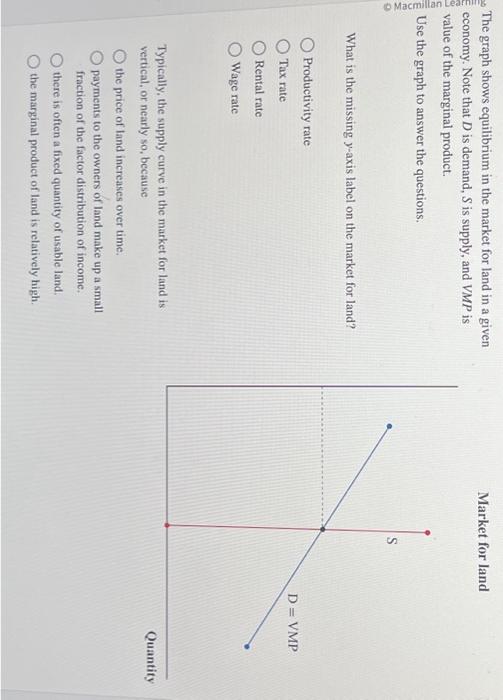 Solved The graph shows equilibrium in the market for land in | Chegg.com