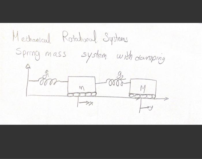 Mechanical Rotational Systems Spring mass system with | Chegg.com