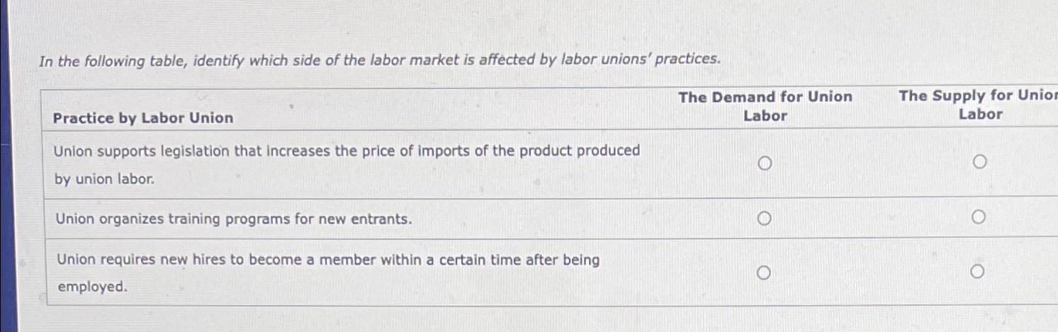 Solved In the following table, identify which side of the | Chegg.com