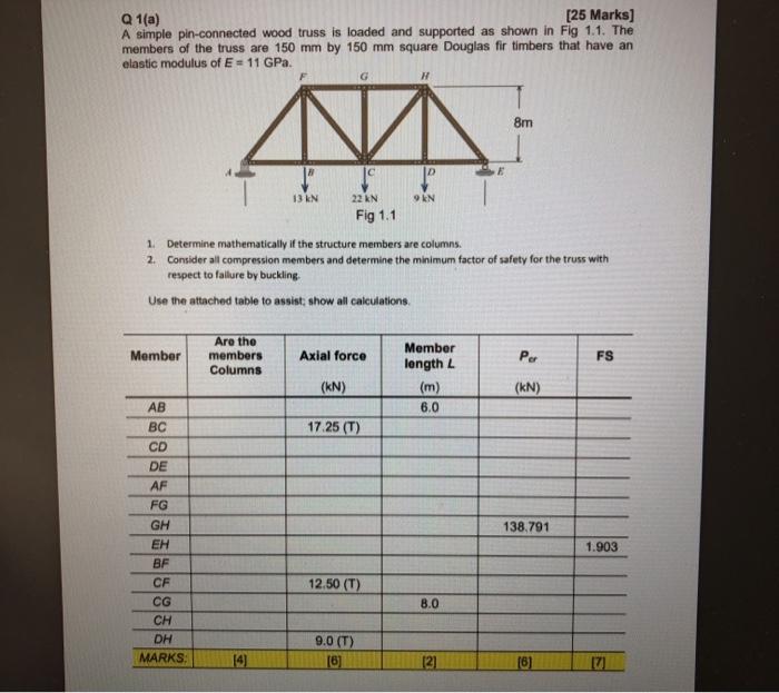 Solved Q 1(a) [25 Marks] A simple pin-connected wood truss | Chegg.com